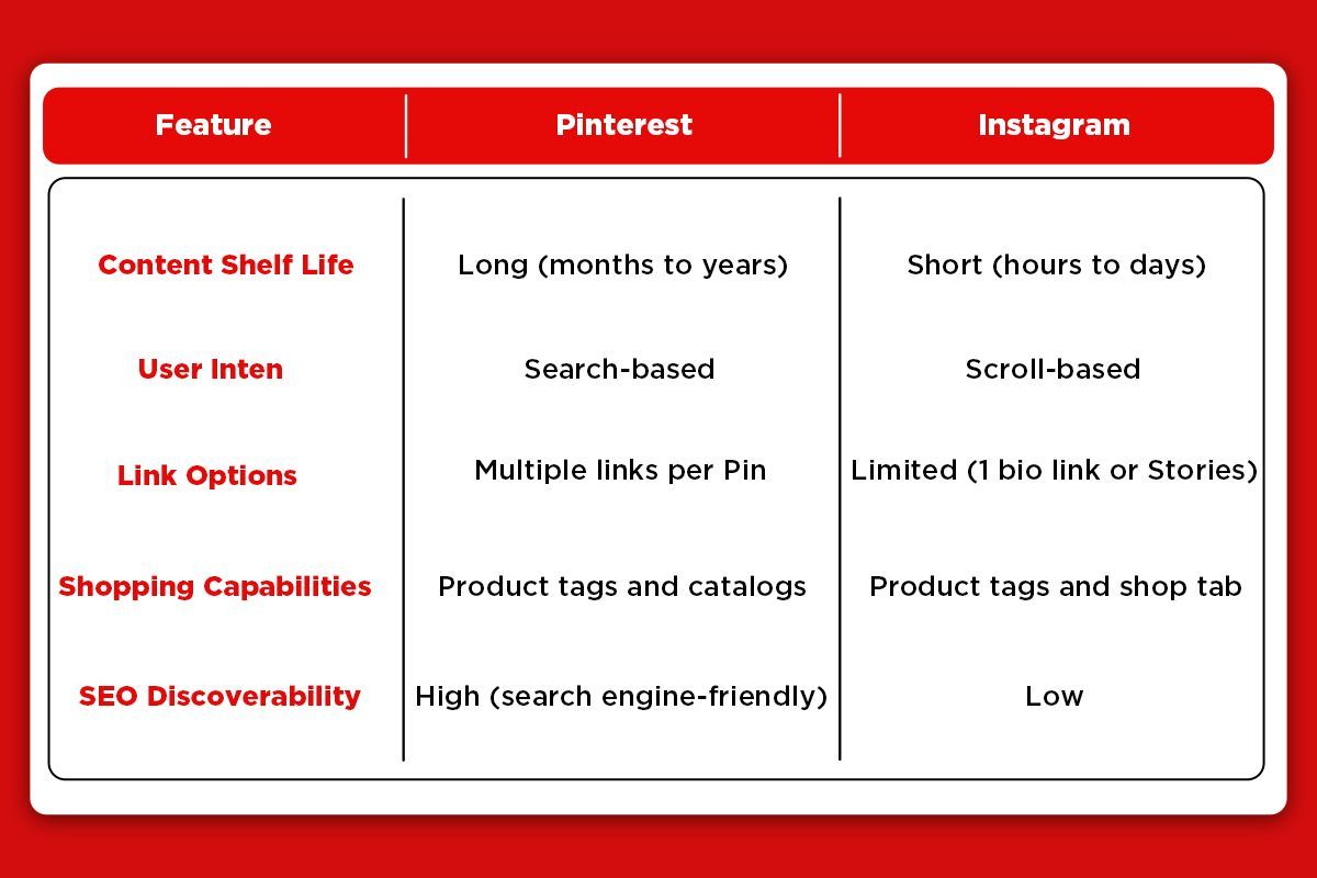 How to Use Pinterest for Business: A Complete Guide