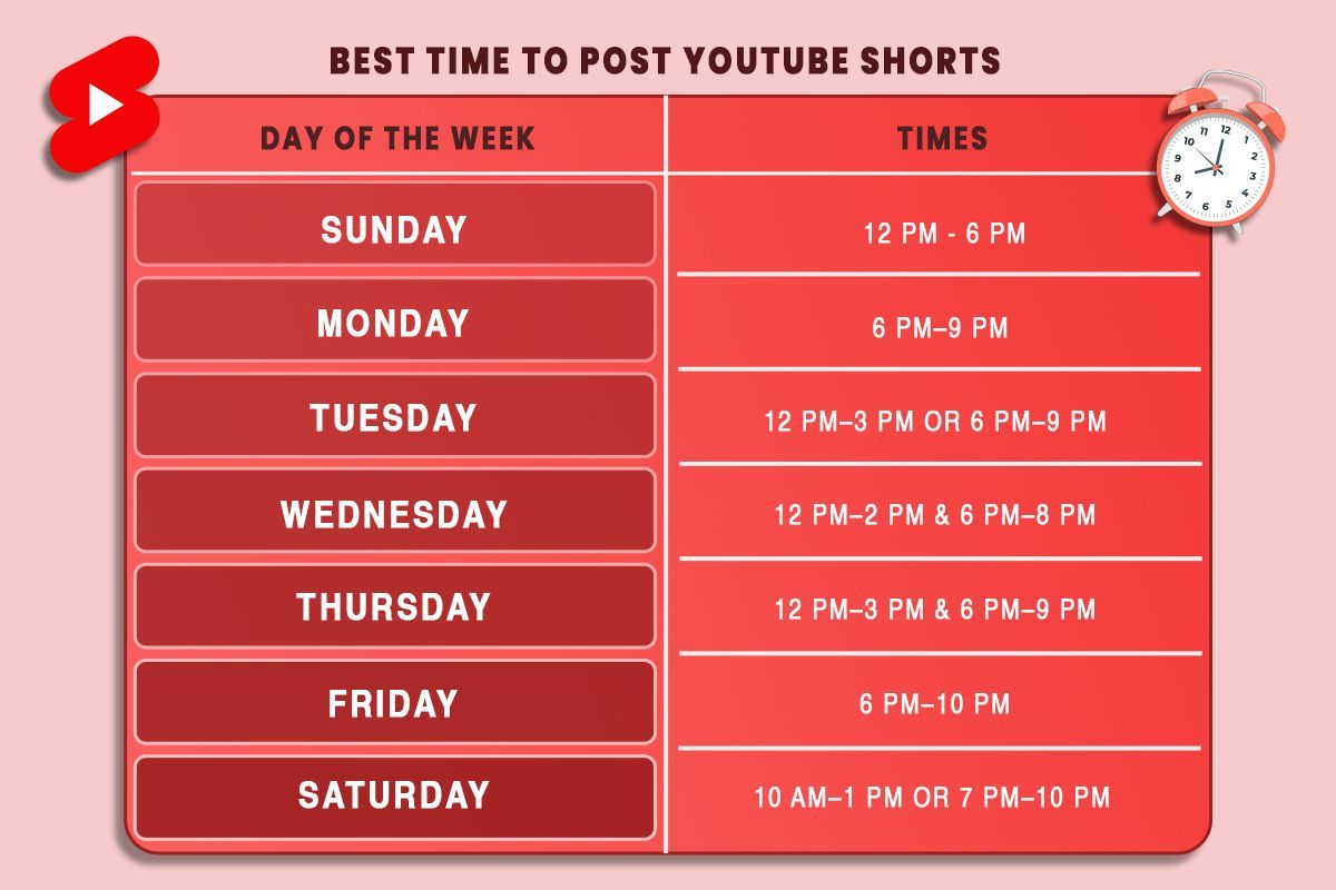 Best Time to Post YouTube Shorts in 2026
