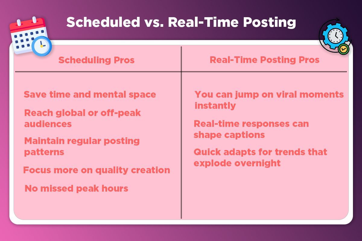 Best Time To Post On TikTok: By Day Of The Week