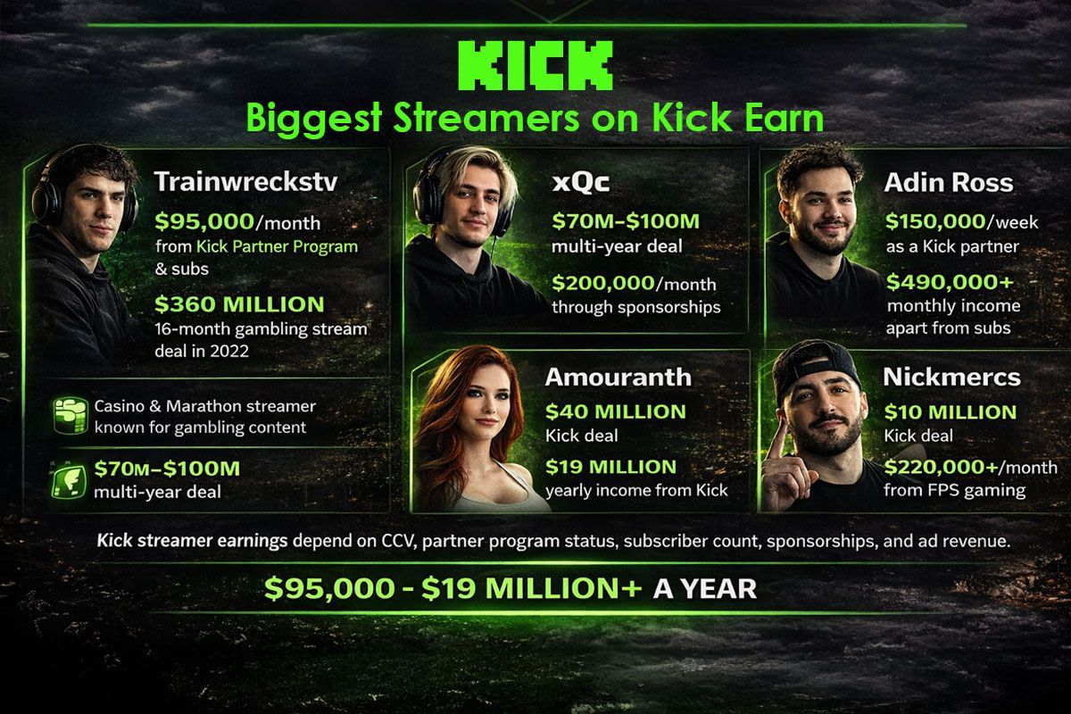 Discover How Much Streamers Really Earn on Kick Streaming